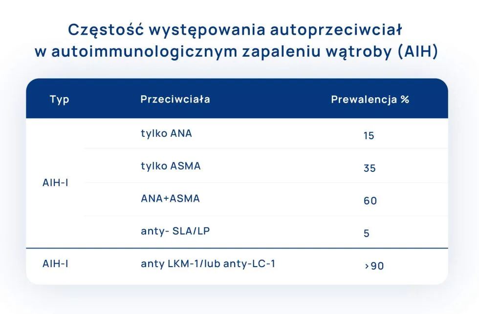 Autoimmunologiczne zapalenie wątroby - Centrum Wiedzy ALAB laboratoria